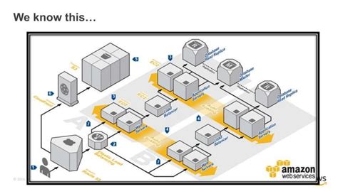 Going Serverless At Aws Startup Day Bangalore Ppt