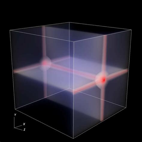 Rendering Of The Density Field At Z 0 For Threedimensional Simulation Download Scientific