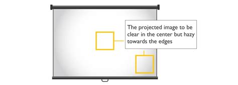 Three Things To Consider Before Buying A Bargain Pico ProjectorBenQ Singapore