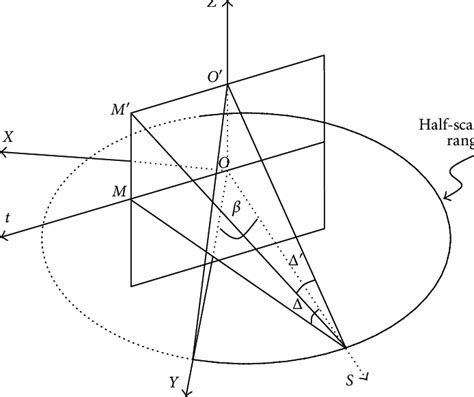 Fdk Algorithm For Cone Beam Reconstruction The Best Picture Of Beam