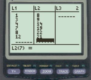 How To Create A Residual Plot On A TI Calculator