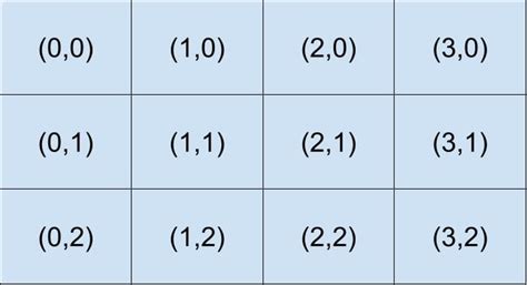 🪲 pset fixed issue with out of bounds coordinates r