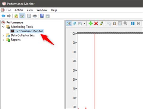 How To Work With The Performance Monitor In Windows