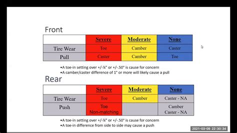 Part Basic Alignment Settings And Symptoms Youtube
