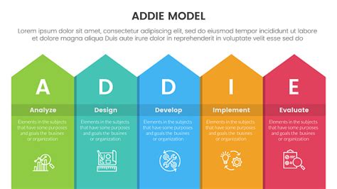 Addie 모델 프레임워크 인포그래픽 템플릿 배너 긴 사각형 위쪽 화살표 슬라이드 프레젠테이션을 위한 5점 목록 정보 학습에 대한 스톡 벡터 아트 및 기타 이미지 Istock