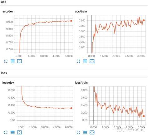 Nlp自然语言处理 新浪新闻文本分类（cnn、rnn、transformer）笔记 知乎