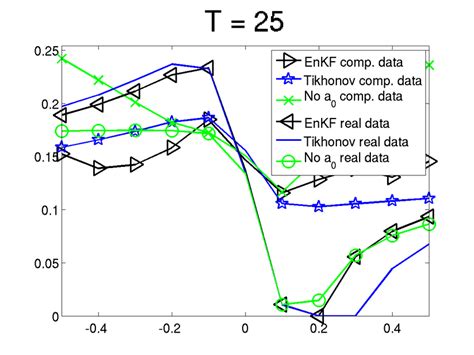 Reconstructed Spx Local Volatility Surfaces Obtained With Six Method Download Scientific