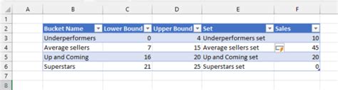 chris webb s bi blog excel cube functions dynamic arrays and lambdas part 3 grouping and
