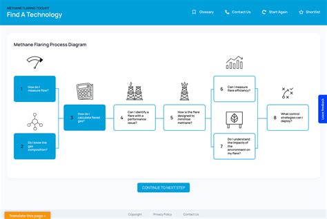 Home Methane Flaring Toolkit