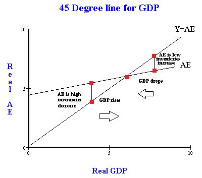 Graphs Flashcards Quizlet