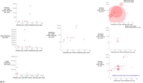 Hands On Workshop On Effective Data Visualization Oct 23 2021 Data