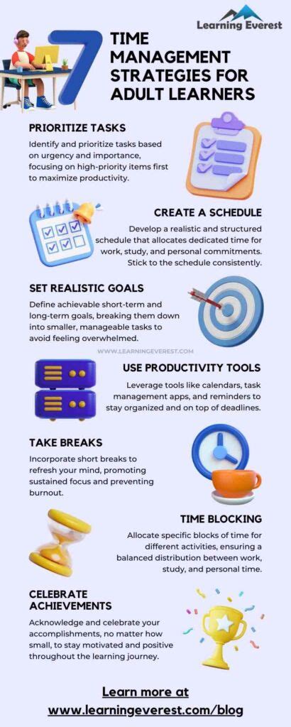 A Deep Dive Into Malcolm Knowles Adult Learning Principles The