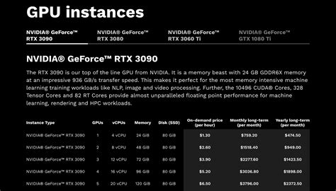 10 Best Cloud Gpu Services For Ai Ml And Dl Hashdork