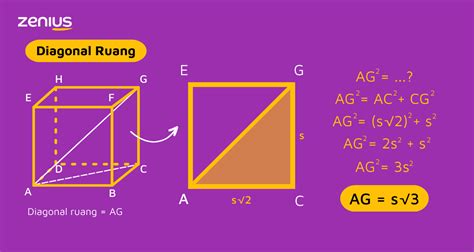 Memahami Diagonal Bidang Dan Diagonal Ruang Pada Kubus Dan Balok