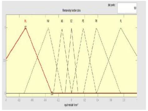 Membership Functions Of Flc Download Scientific Diagram