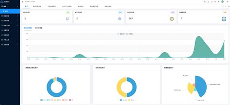Ezdata基于python开发的数据处理和任务调度系统。 支持数据源管理，数据模型管理，数据集成，数据查询api接口封装，低代码自定义数据