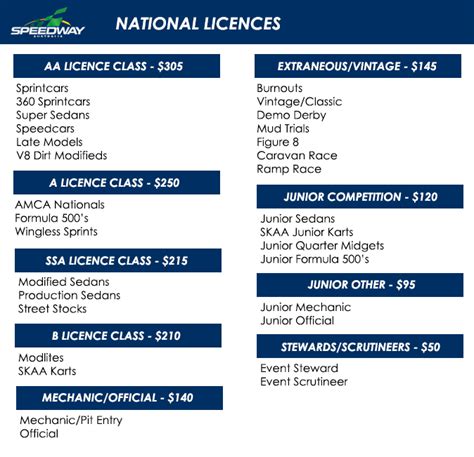 Licence Categories Speedway Australia
