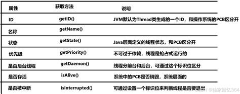 多线程初阶homework Threads And Synchronize Csdn博客