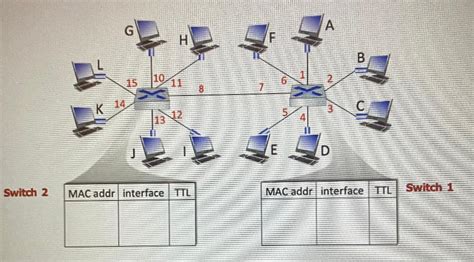 Solved Consider The LAN Below Consisting Of Lo Computers Chegg Com
