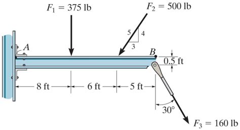 Solved Draw The FBD And Solve For The Reaction At O For This Chegg Com