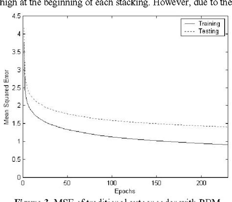 figure 3 from reconstruction of handwritten digit images using