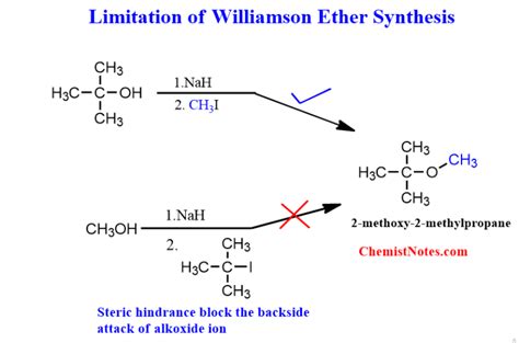 Williamson Ether Synthesis Simple Mechanism 3 Examples Chemistry Notes