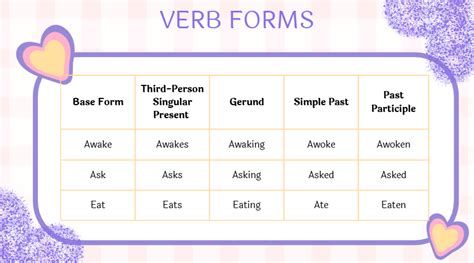 A Complete Guide To Verbs Types Rules And Examples A Complete Guide To Verbs Types Rules And Examples