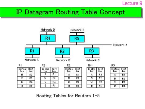 PPT IP Datagram Routing And Processing PowerPoint Presentation Free Download ID 5088450
