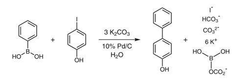 Economía Atómica El Paradigma En La Industria Química