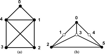 A The Graph With Five Vertices And Eight Edges B The Semigraph With Download Scientific
