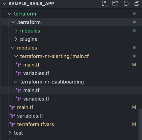 Trying To Use Modules Getting Error Unsupported Argument An Argument Named Nraccountid