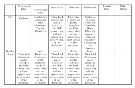 How To Create A Multirow Table Within A Longtable TeX LaTeX Stack Exchange