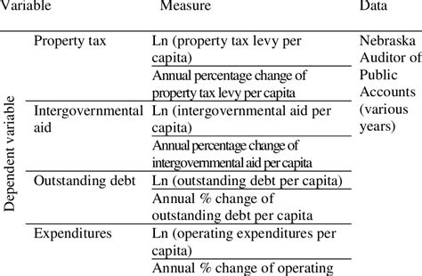 Summary Of Variables Measures And Data Download Table