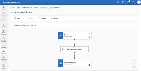 Gegevensstroomeindpunten Configureren In Azure Iot Bewerkingen Azure Iot Operations