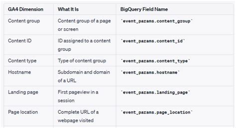 Ga4 To Bigquery Dimensionmetric Mapping Optimize Smart