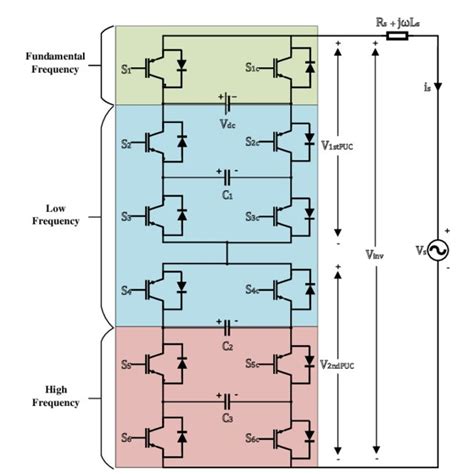 The Proposed Hybrid Puc H Puc Inverter Topology With Single Dc Source Download Scientific