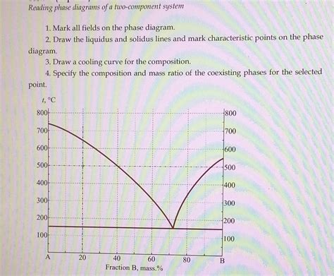 Solved Reading Phase Diagrams Of A Two Component System 1