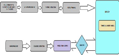 Figure From Music Genre Classification Using Convolutional Neural