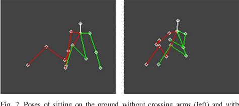 Figure 1 From View Invariant Feature Using Pose Information And