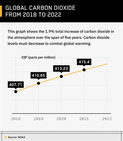 Decarbonization Definition Examples And Why Its Needed Persefoni