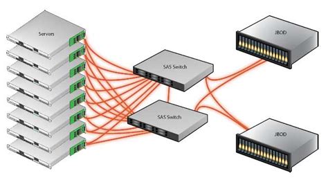 Sas Goes The Distance [sta 2012]