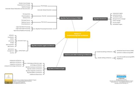 Module 10 Mind Map Poster Pdf