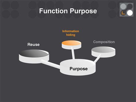 Introduction To Javascript Functions Part Online Presentation