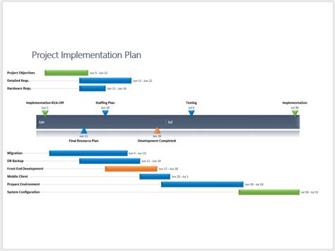 Free Printable Project Implementation Plan Timeline Template