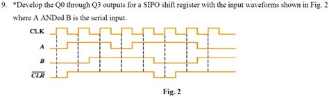 Develop The Q0 Through Q3 Outputs For A Sipo Shift Register With The