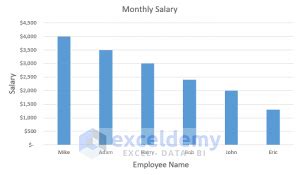 How To Reverse Axis Order In Excel 4 Suitable Ways ExcelDemy