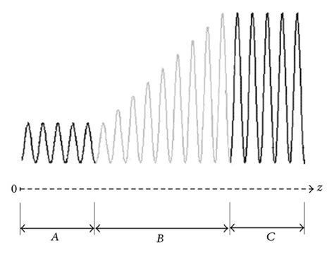 Schematics Showing The Design Process Of Novel High Power Spurious Free