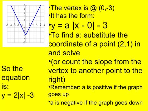 Absolute Value Functions PPT Physics Science