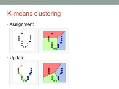 K Means Clustering With Scikit Learn