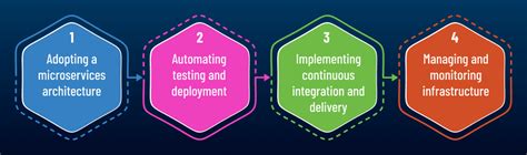 Cloud Based Devops For Scalable B2b Product Engineering